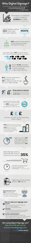 15 Key Digital Signage Statistics Your Business Needs to Know ...
