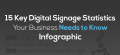 15 Key Digital Signage Statistics Your Business Needs to Know ...